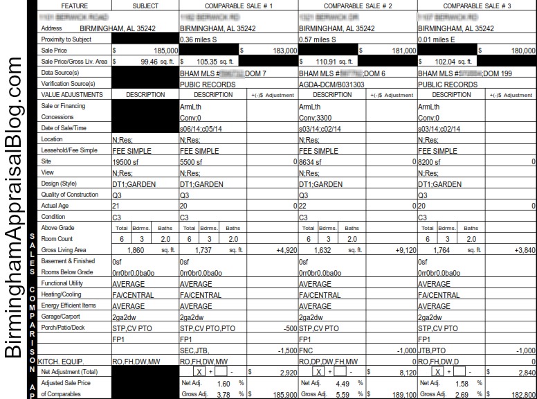 Anatomy of an appraisal report • Birmingham Appraisal Blog