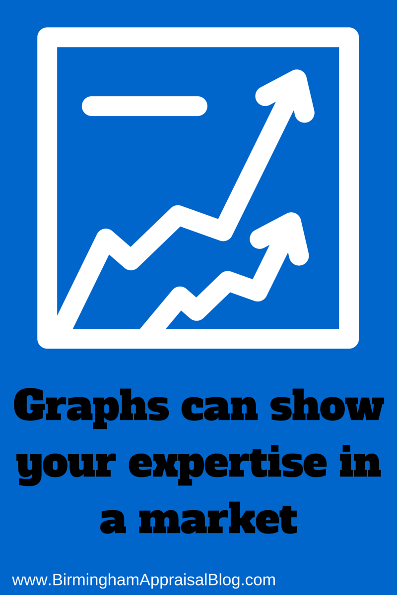How a sales graph can show expertise to your clients • Birmingham ...