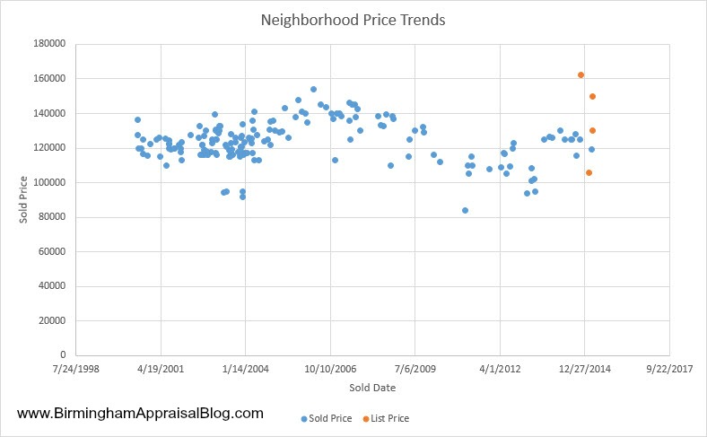 How a sales graph can show expertise to your clients • Birmingham ...